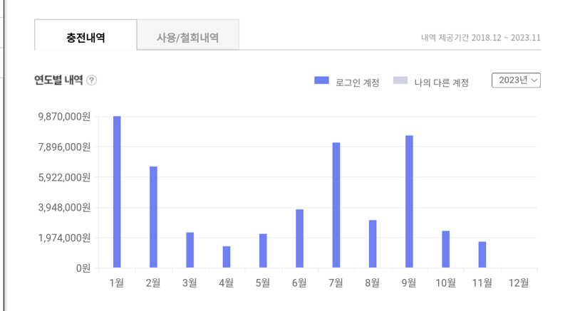 메이플스토리 인벤 프라임유저 참여합니다 메이플스토리 인벤 자유게시판
