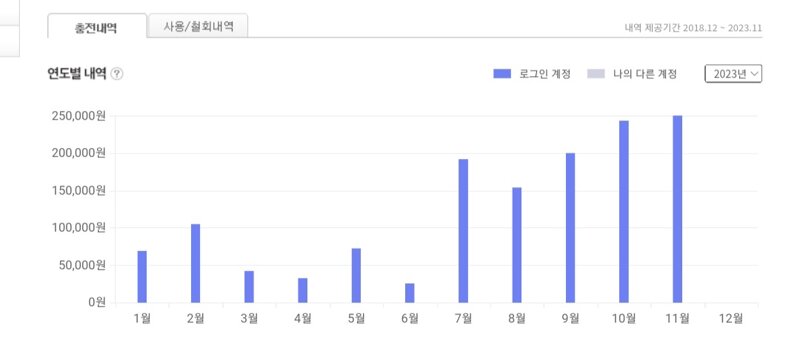 메이플스토리 인벤 소과금 엔버 0원챌린지 동참합니다 메이플스토리 인벤 자유게시판