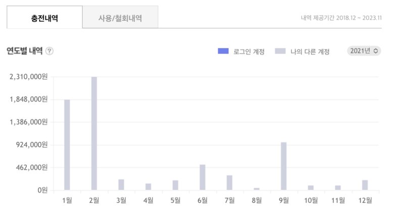 메이플스토리 인벤 다들 0원 챌린지 하길래 내꺼 봤더니 메이플스토리 인벤 자유게시판