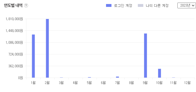 0원 챌린지 동참합니다 볼텍스 게이밍