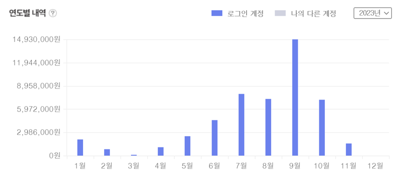 메이플스토리 인벤 응~ 일 하지마~ 메이플스토리 인벤 자유게시판