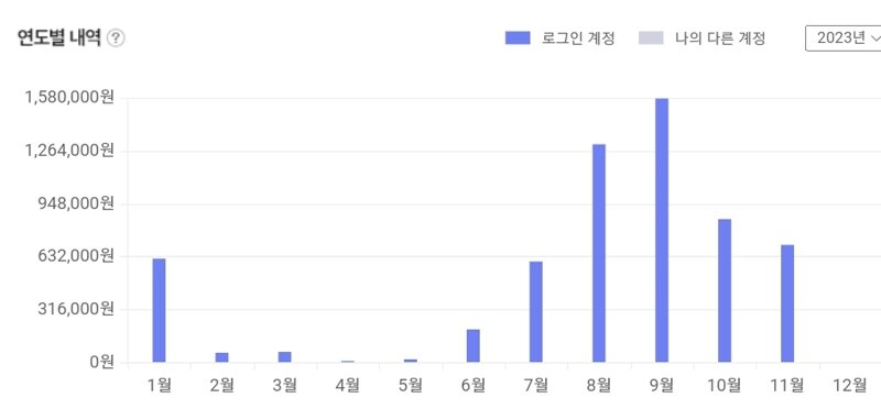 메이플스토리 인벤 소과금 0원챌 동참 메이플스토리 인벤 자유게시판