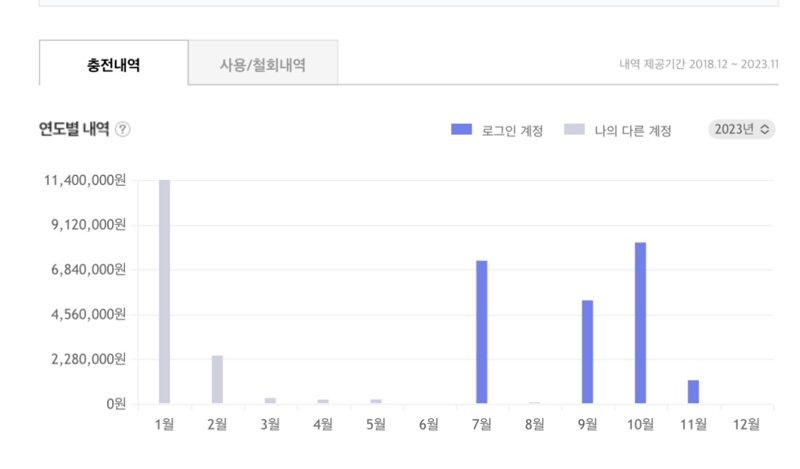 메이플스토리 커뮤니티 화제 빨간도시락 유입 프라임 달고 0원 챌린지 동참 합니다 Vortex Gaming