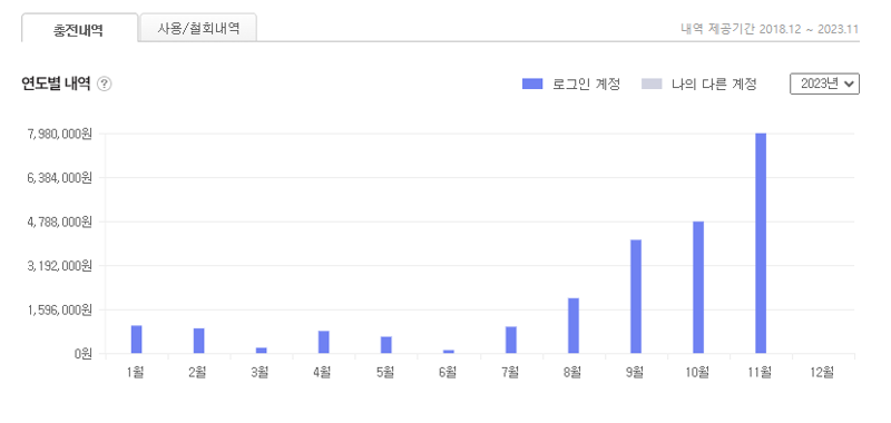 메이플스토리 인벤 프라임 한 명 더 갑니다 메이플스토리 인벤 자유게시판