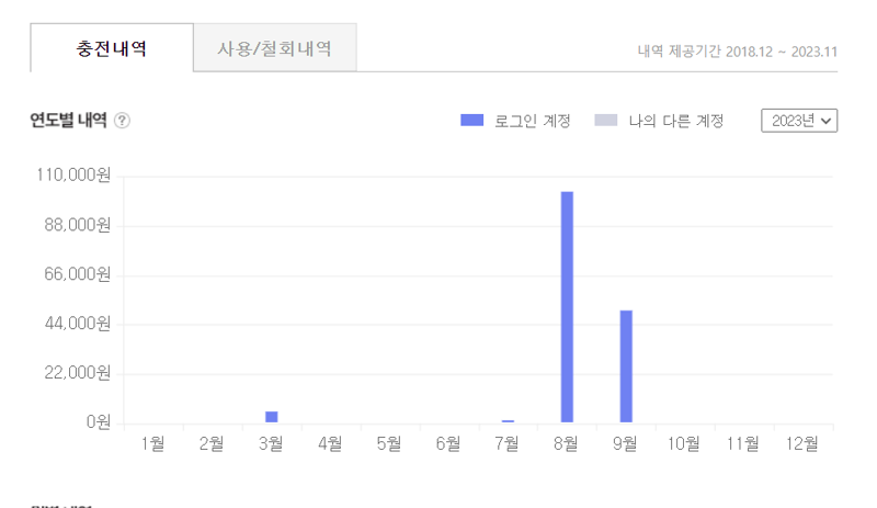메이플스토리 인벤 0원유저 0원챌린지 참여 메이플스토리 인벤 자유게시판