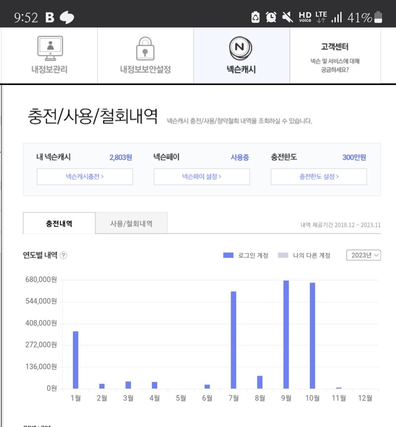 메이플스토리 커뮤니티 화제 0원 챌린지 동참합니다 Vortex Gaming