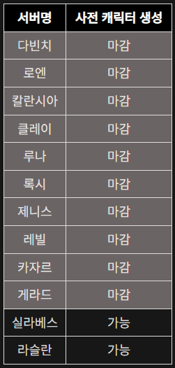 사전 캐릭터 생성 ‘게라드 서버 마감 안내 Vortex Gaming