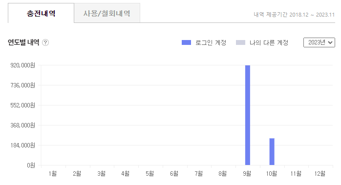 소과금 유저 무과금 챌린지 갑니다 볼텍스 게이밍