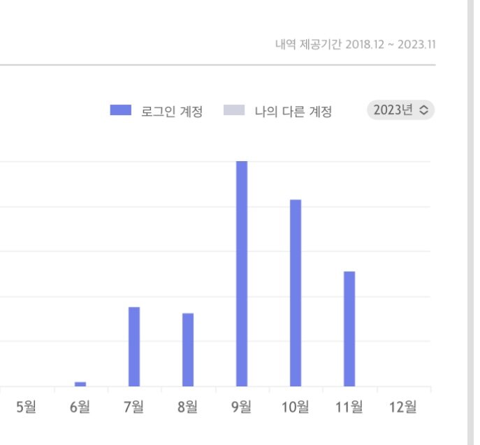 7월 하버 유입 0원 챌린지 동참합니다 볼텍스 게이밍