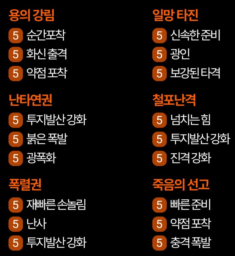 로스트아크 인벤 상노탑 트라이 기준 이정도면 될까요 로스트아크 인벤 인파이터 게시판