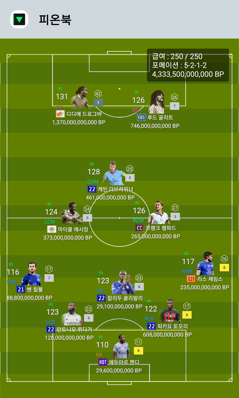 Fc 온라인 인벤 4조로 첼시 Vs 뮌헨 Fc 온라인 인벤 자유게시판
