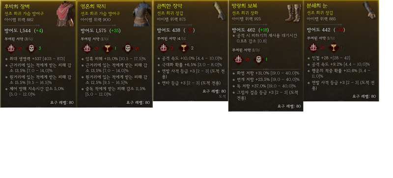 디아블로4 인벤 도적 쓸만한템들 나눔합니당 디아블로4 인벤 도적 게시판