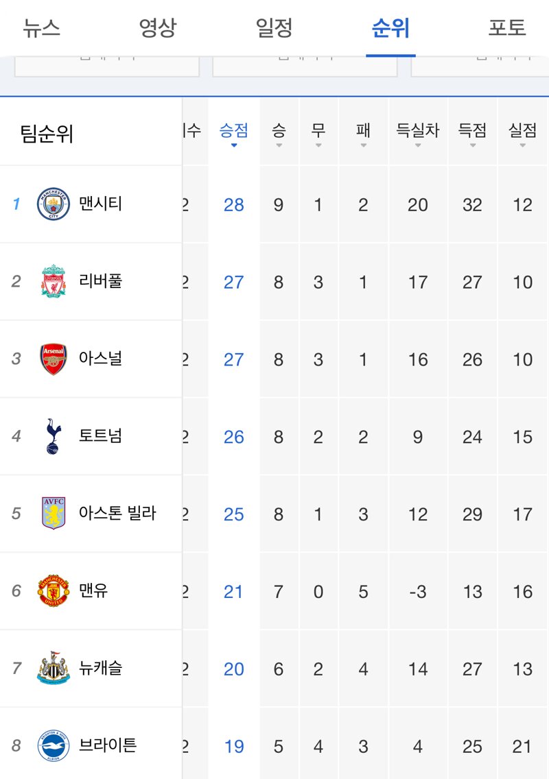 Fc 온라인 인벤 맨유 이새기들 진짜 뭐냐 Fc 온라인 인벤 자유게시판