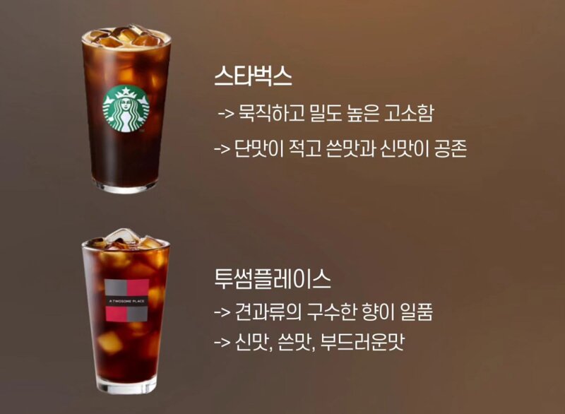 로스트아크 인벤 브랜드별 아메리카노 차이 로스트아크 인벤 자유 게시판구