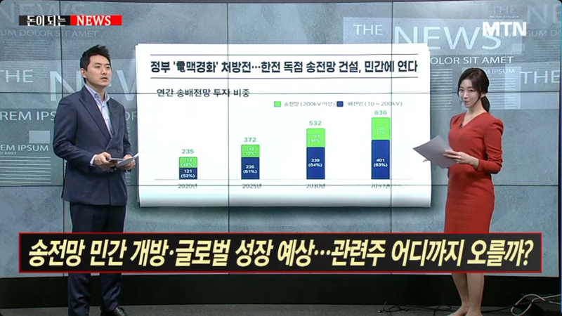 한전이 독점 중인 전력망 사업 민간에 개방 예정 오픈이슈갤러리 인벤