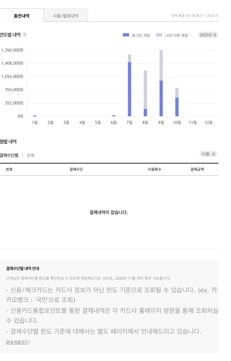 메이플스토리 인벤 연말 0원 챌린지 참여합니다 메이플스토리 인벤 자유게시판