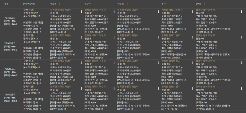 로스트아크 인벤 중수 세팅 이렇게는 어때요 로스트아크 인벤 디스트로이어 게시판