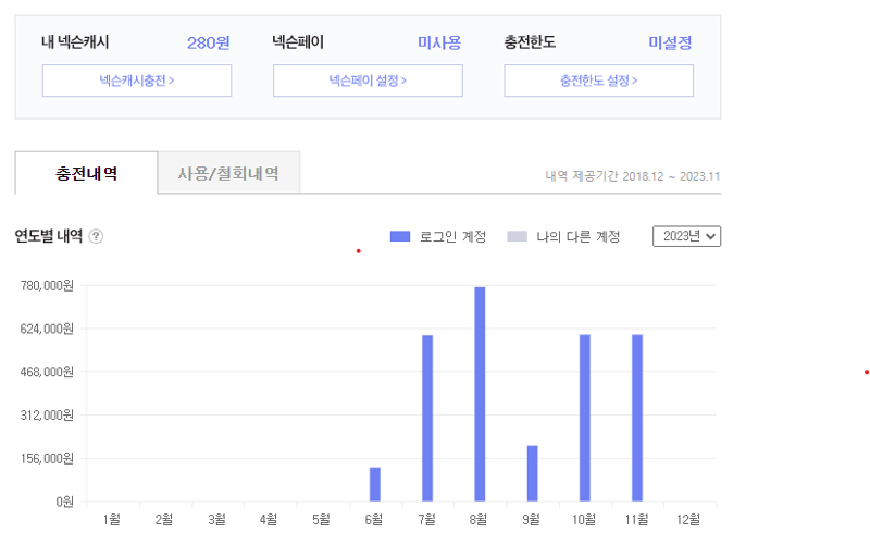 여름 하버유입 0원 챌린지 동참합니다 Vortex Gaming