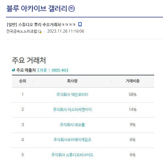 뿌리 ㄹㅇ 공중분해 될거 같은데 볼텍스 게이밍