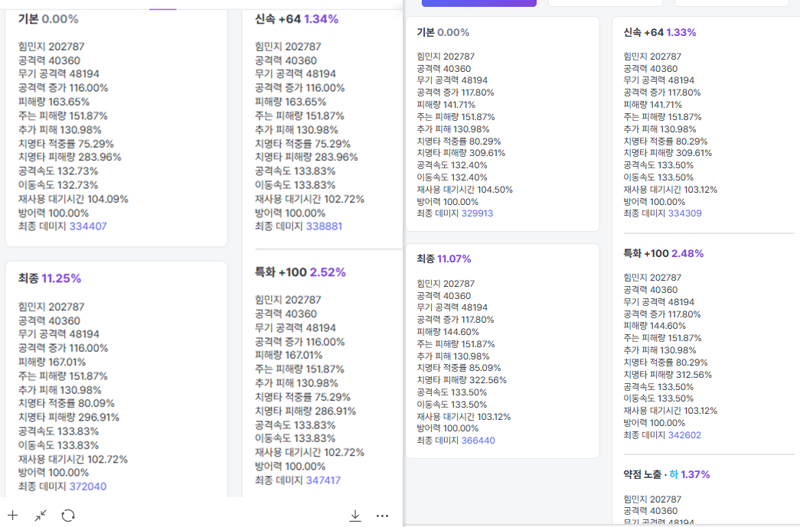 로스트아크 인벤 형들 예둔 3이 필수가 맞나요 로스트아크 인벤 건슬링어 게시판