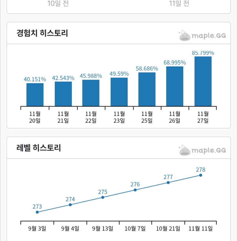 메이플스토리 인벤 3배 경쿠는 빛이다 메이플스토리 인벤 리부트 게시판
