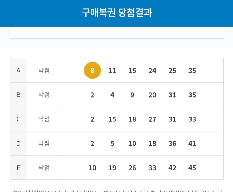 로스트아크 인벤 로또 낙첨됐어요ㅠㅠ 로스트아크 인벤 자유 게시판
