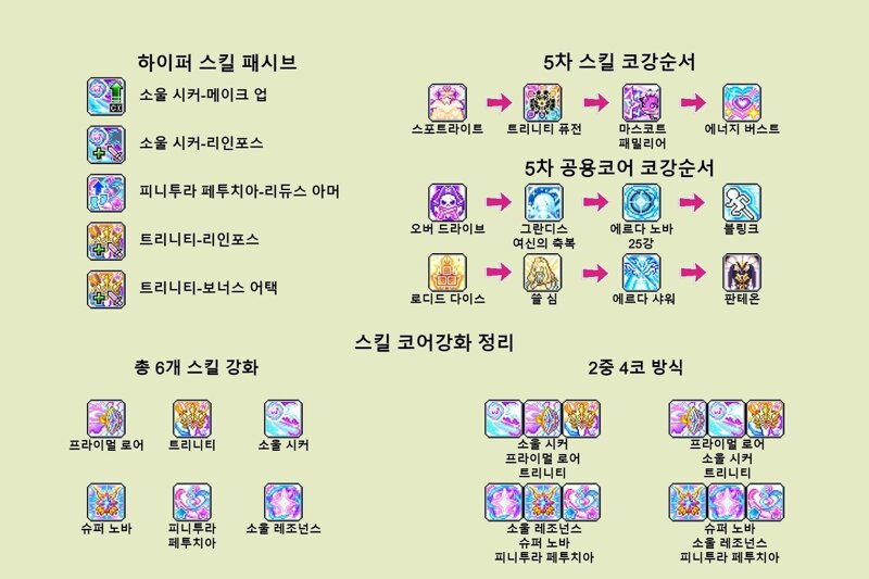 메이플스토리 인벤 엔버 코강 가이드보는데 메이플스토리 인벤 자유게시판