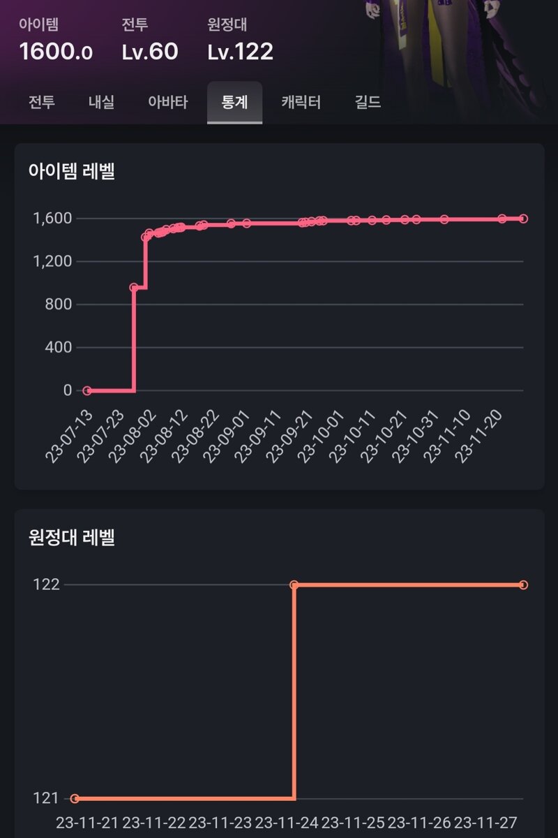로스트아크 인벤 4달 동안 힘들었다 로스트아크 인벤 자유 게시판