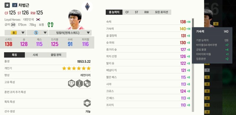 Fc 온라인 인벤 차두리 차범근 속가 Fc 온라인 인벤 선수 추천평가 게시판