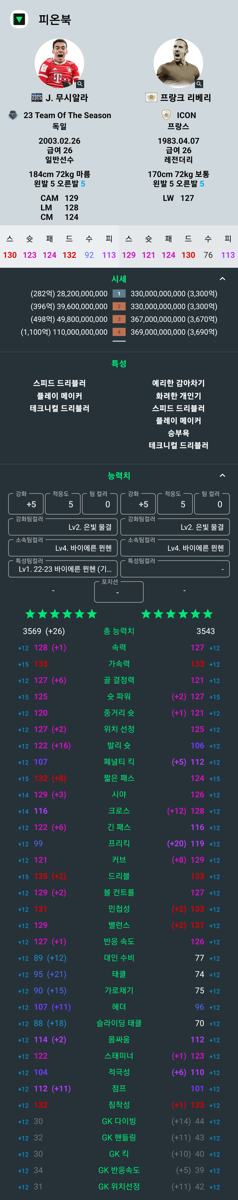 Fc 온라인 인벤 뮌헨 윙어 골라주세요 Fc 온라인 인벤 자유게시판