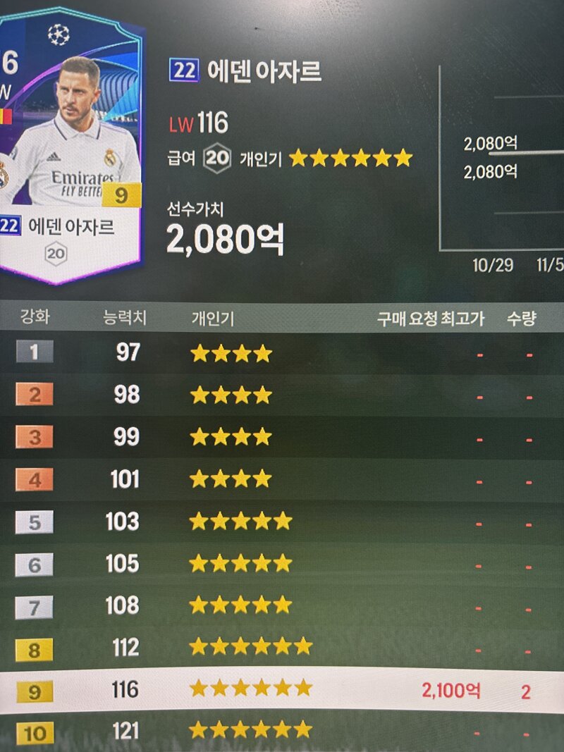 Fc 온라인 인벤 아자르 22챔 9카 계정 판매해요 Fc 온라인 인벤 득템강화 자랑 게시판