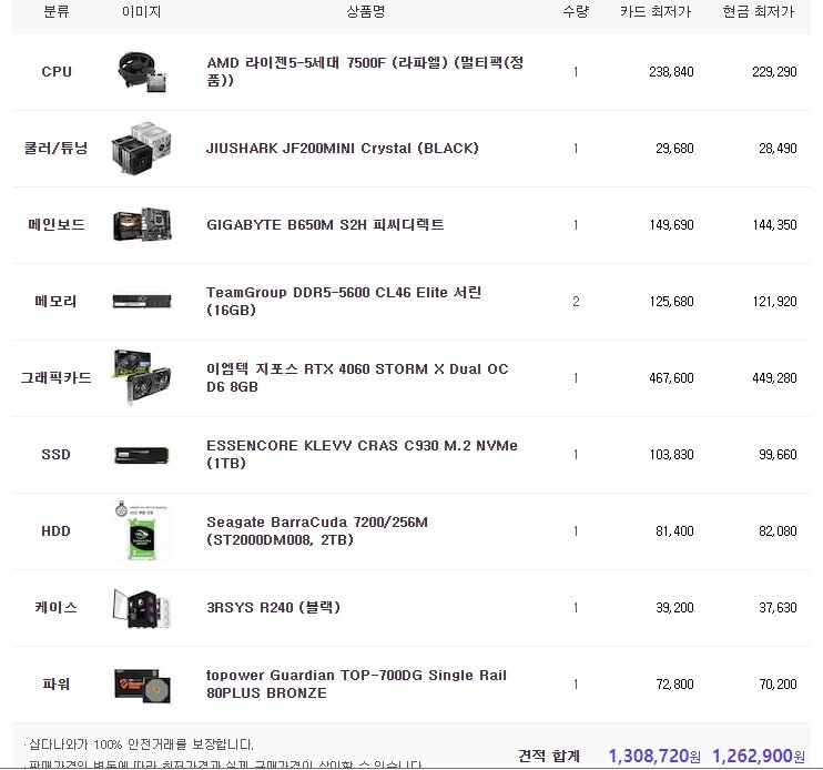 Pc 이륙소컴퓨터 견적 견적 보고 짜봤는데 그래픽카드 차이를 모르겠어서요 견적 부탁드립니다 사진 첨부 수정했습니다