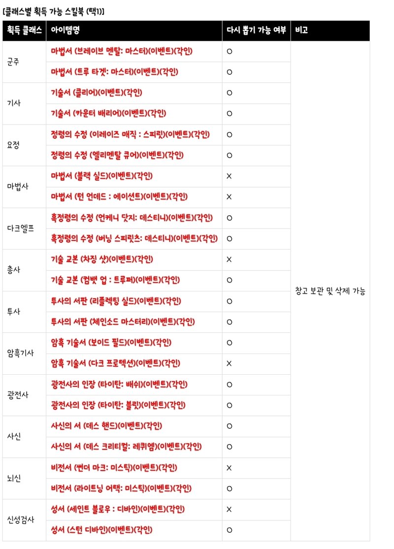 리니지m 인벤 과금글 암흑기사 대규모 업데이트 스킬북 명예코인 구매 리스트 리니지m 인벤 팁과노하우 게시판