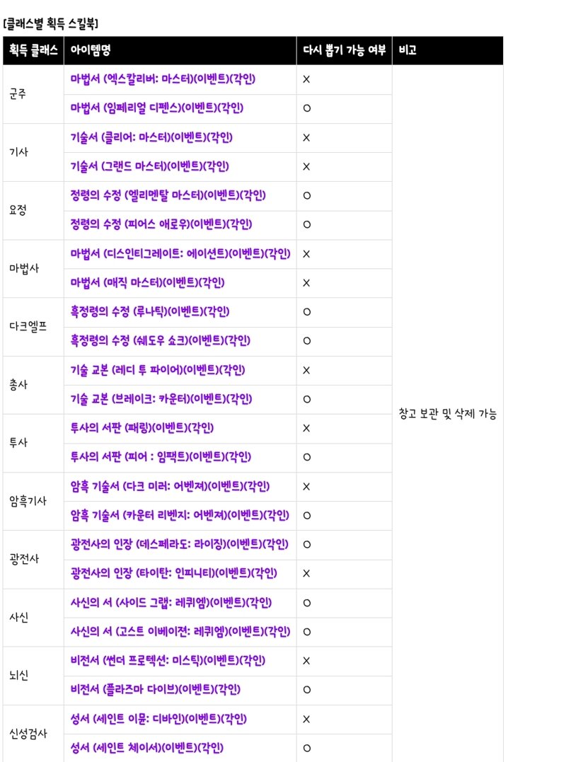 리니지m 인벤 과금글 암흑기사 대규모 업데이트 스킬북 명예코인 구매 리스트 리니지m 인벤 팁과노하우 게시판