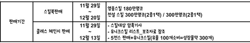 리니지m 인벤 과금글 암흑기사 대규모 업데이트 스킬북 명예코인 구매 리스트 리니지m 인벤 팁과노하우 게시판