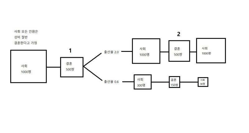 메이플스토리 인벤 출산율 06 대한민국 메이플스토리 인벤 자유게시판