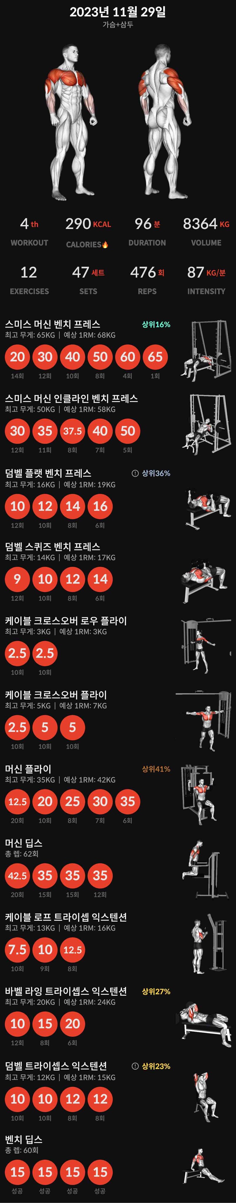 멸치 헬린이 11일차 오운완 볼텍스 게이밍