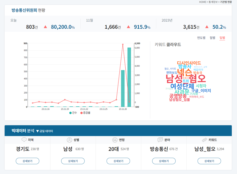 메이플스토리 인벤 다들화력 지리시네여 메이플스토리 인벤 자유게시판