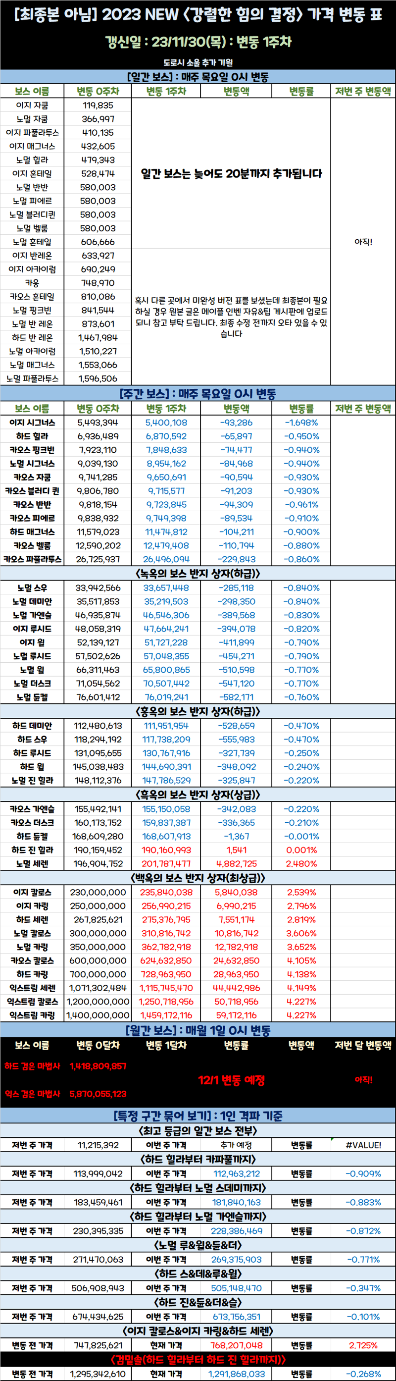 메이플스토리 인벤 결정석표 보는데 메이플스토리 인벤 자유게시판