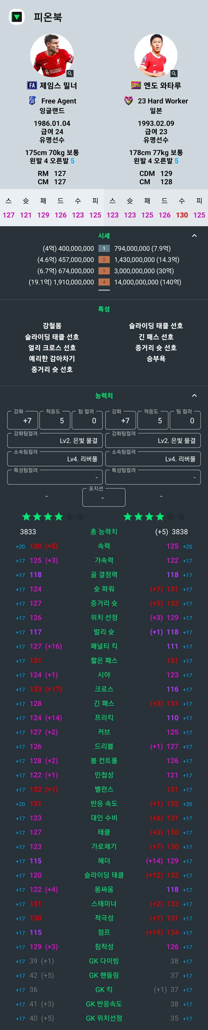 Fc 온라인 인벤 리버풀 중미 성능 누가좋아요 Fc 온라인 인벤 자유게시판