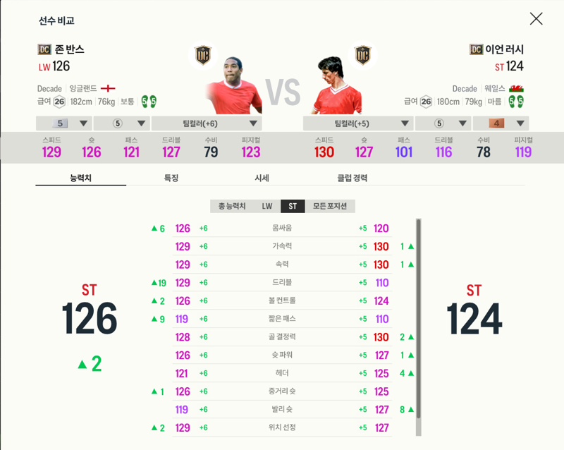 Fc 온라인 인벤 이언 러시 Vs 존반스 Fc 온라인 인벤 자유게시판
