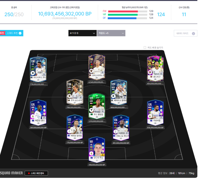 Fc 온라인 인벤 10조 레알마드리드 평가좀 수비보강할수있는거 추천좀 Fc 온라인 인벤 팀전술 평가 상담 게시판