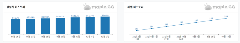 메이플스토리 커뮤니티 화제 290 배메 등장 Vortex Gaming