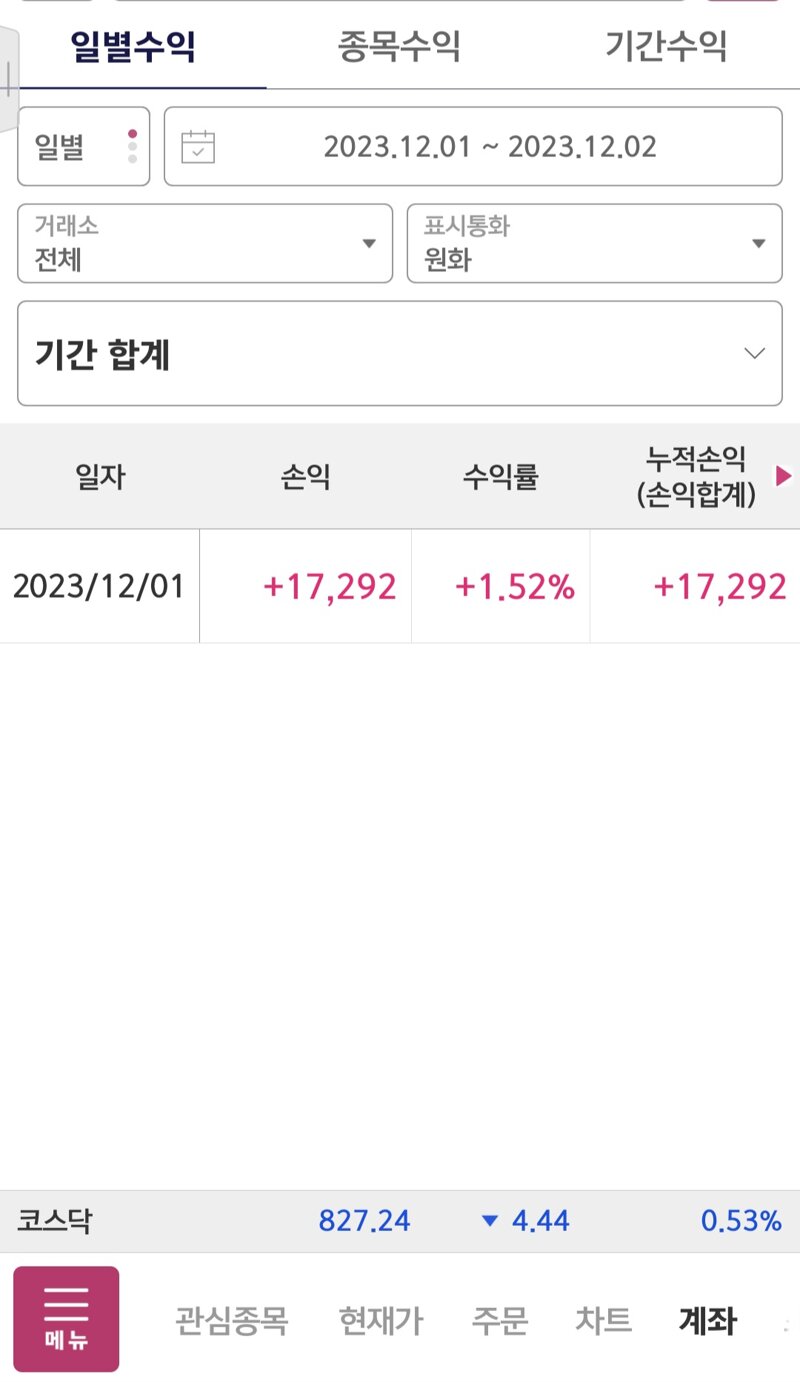 단타치는 메린이 어제 수익 일부 기부했어 Vortex Gaming