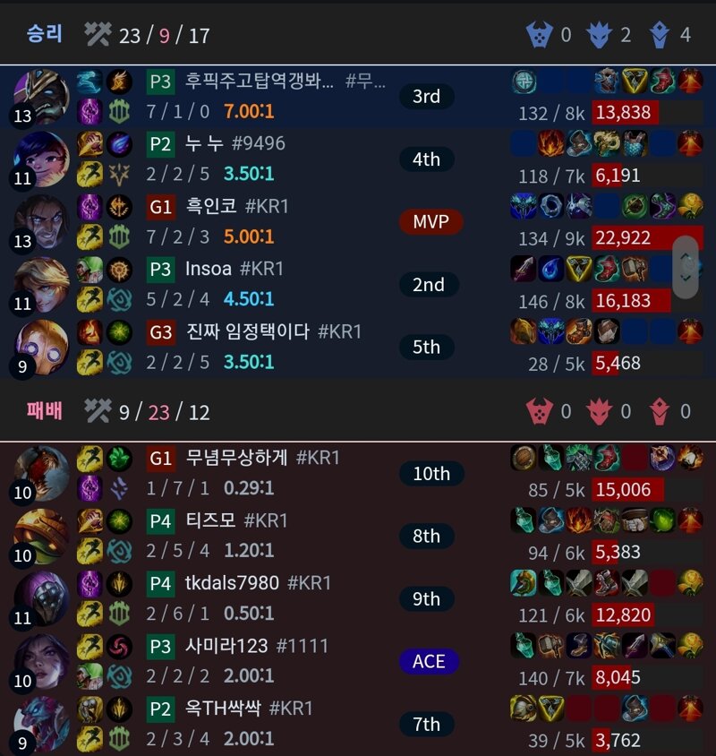 리그오브레전드 인벤 뭐야 잭스 나서스 나서스가 지는 상성이었음 Lol 탑 게시판