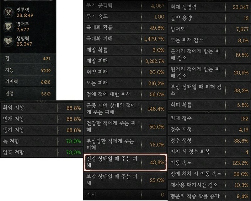디아블로4 지르 도살장 대비 쇄도 빌드 세팅 1204 수정 Vortex Gaming