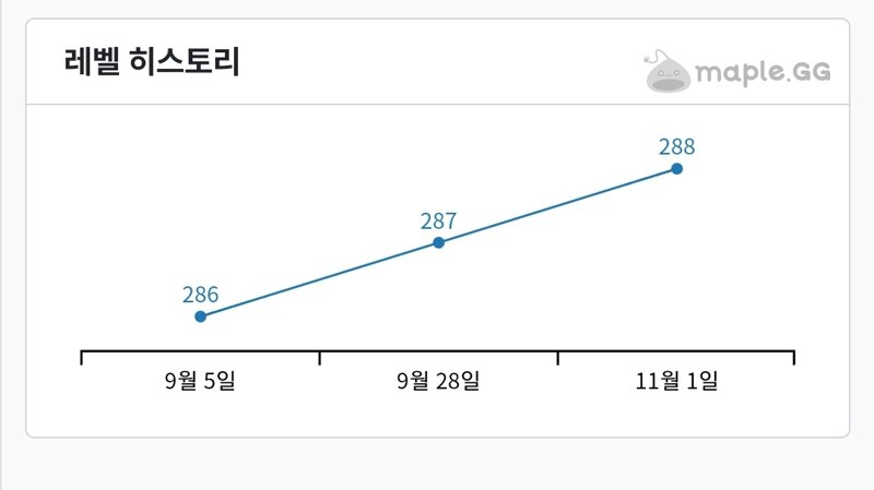 메이플스토리 인벤 손사냥 ㄹㅇ 대단한분들 많음 메이플스토리 인벤 리부트 게시판