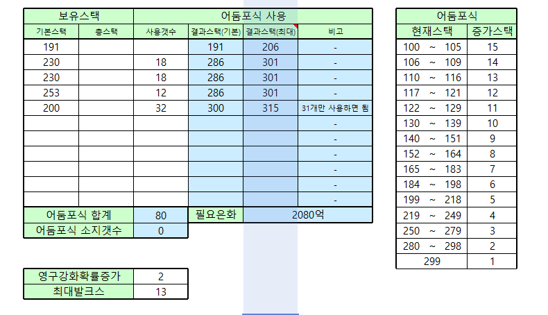 어둠포식 계산기 볼텍스 게이밍