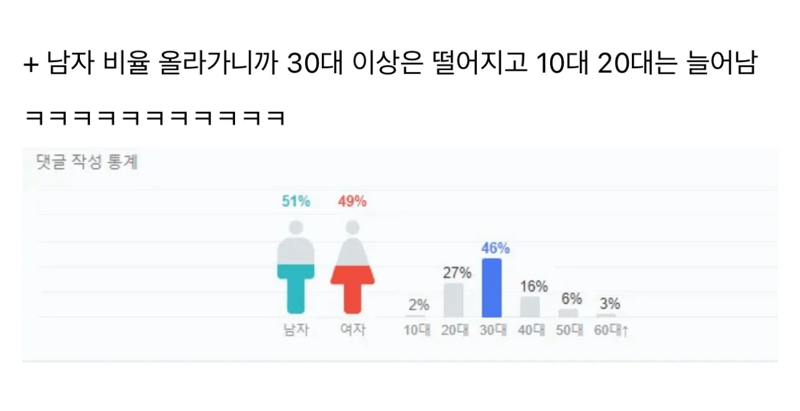 메이플스토리 커뮤니티 화제 싱글벙글좌표찍힌 넥슨 기사 댓글 변화ㅋㅋㅋ Vortex Gaming
