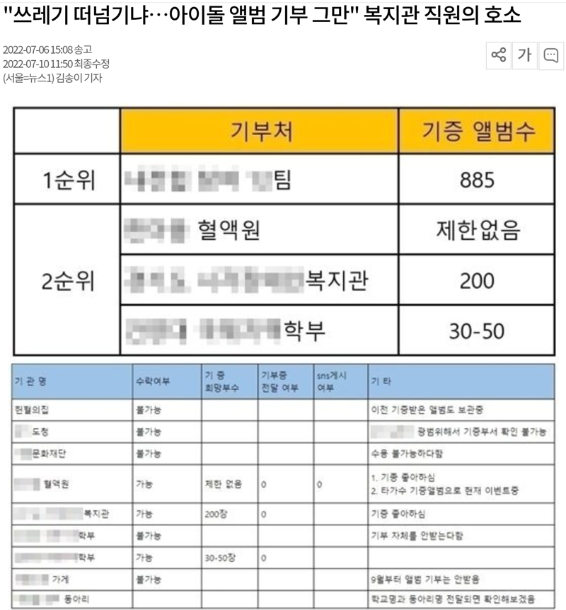 근데 쟤들도 기부 많이하긴 함 볼텍스 게이밍